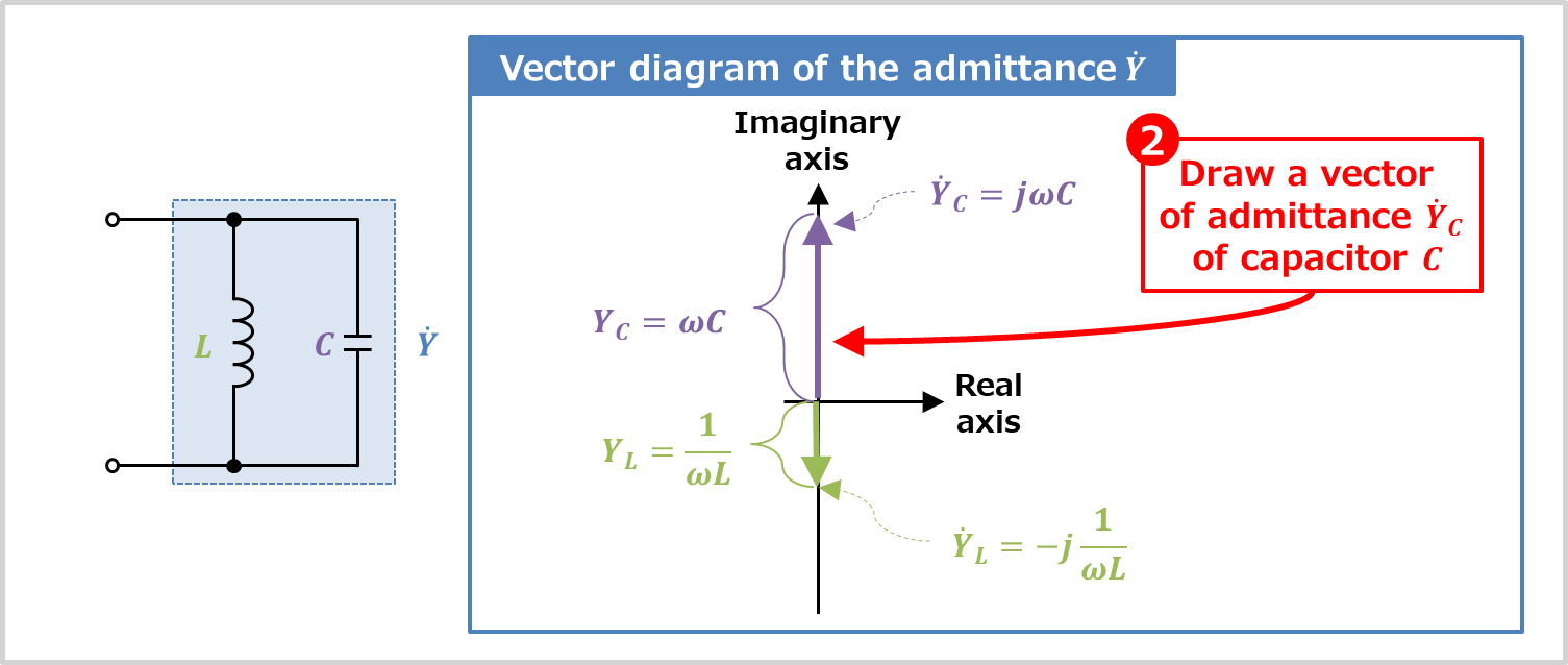LC Parallel Circuit (Admittance, Phasor Diagram) - Electrical Information
