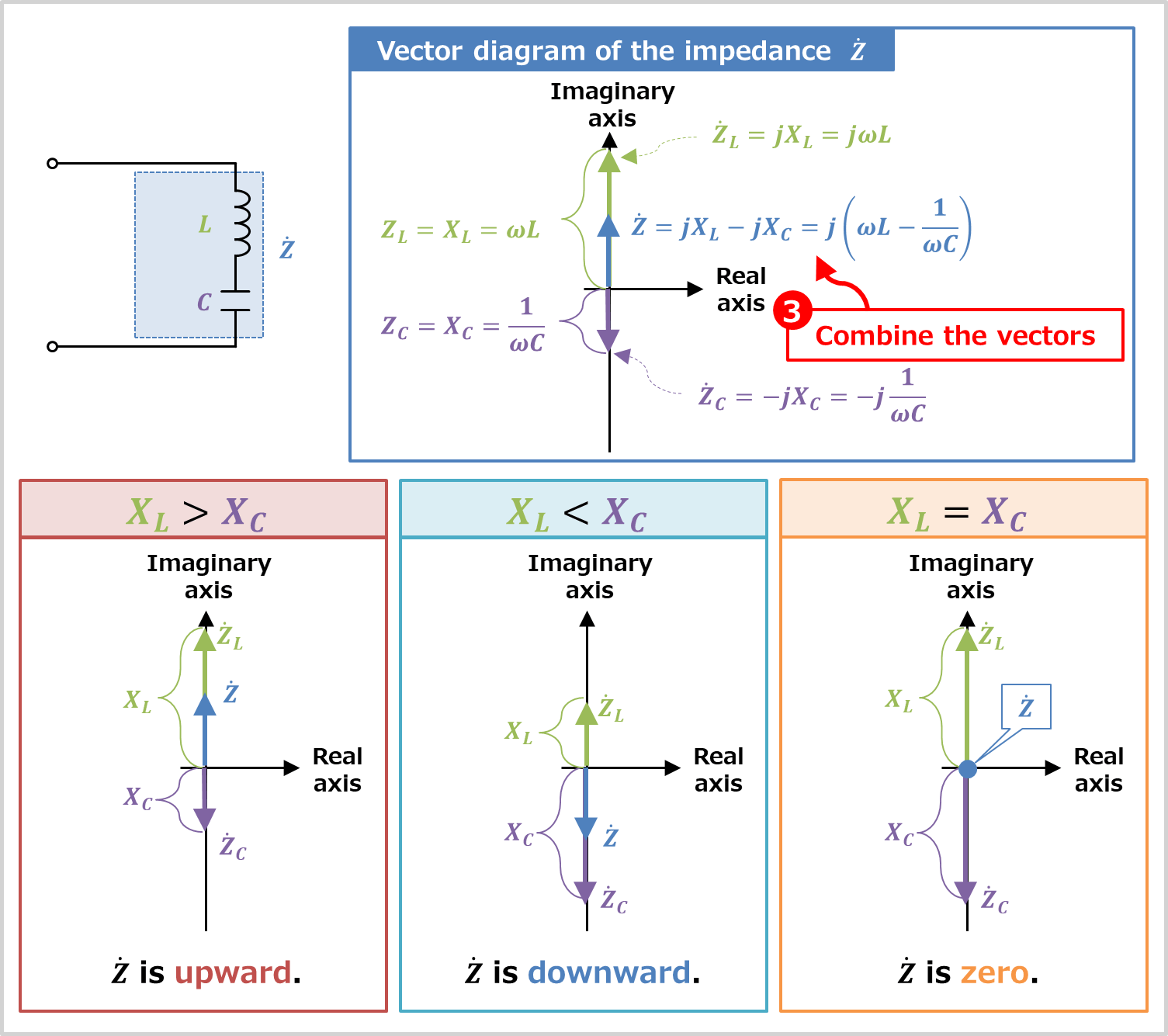 Lc Series Circuit Impedance Phasor Diagram Electrical Information