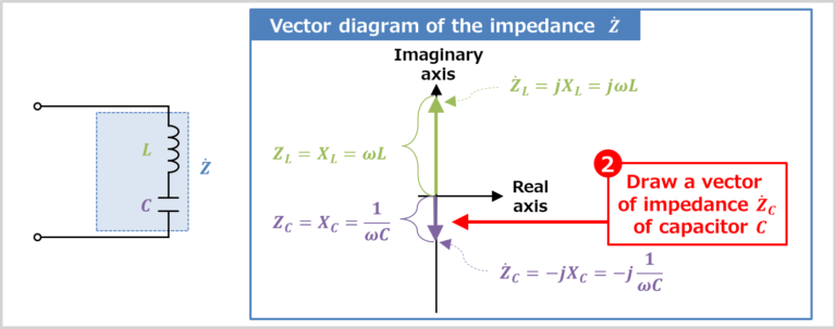LC Series Circuit (Impedance, Phasor Diagram) - Electrical Information