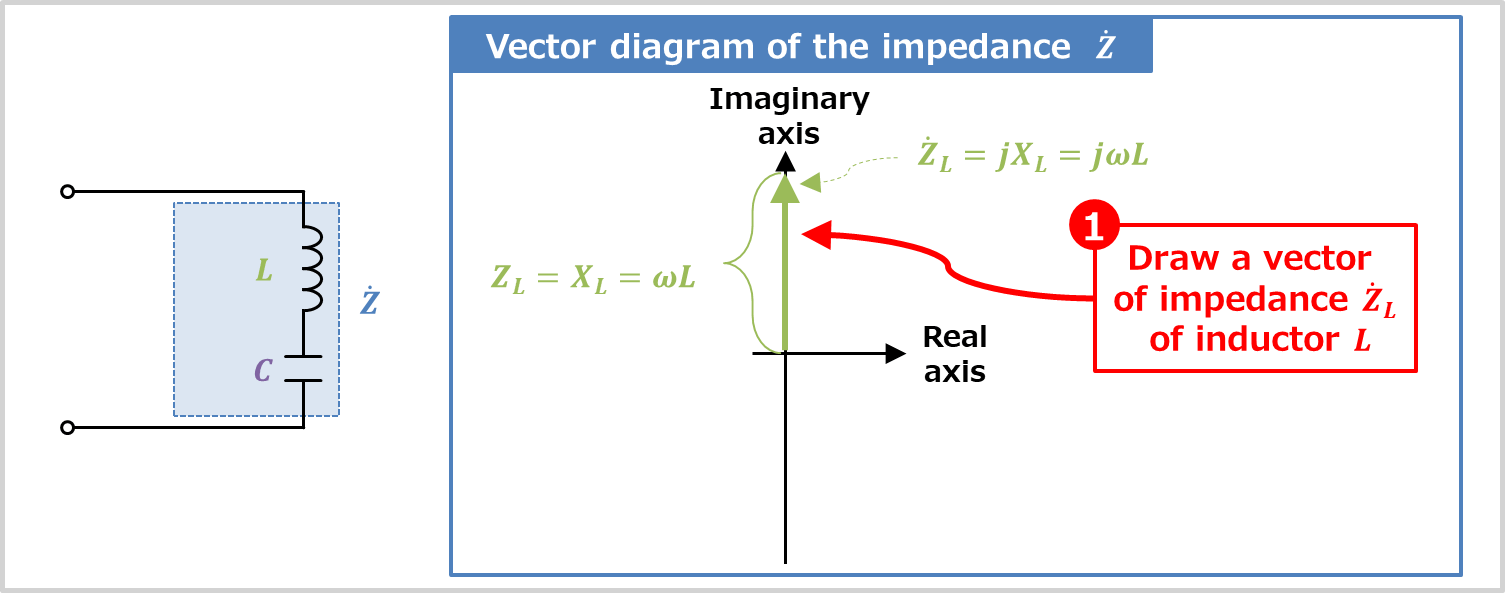 Lc Series Circuit Impedance Phasor Diagram Electrical Information