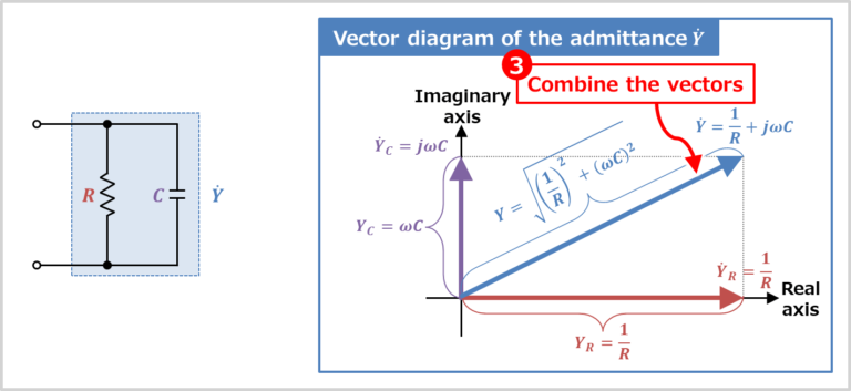 RC Parallel Circuit (Admittance, Phasor Diagram) - Electrical Information