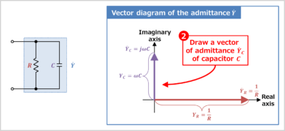 RC Parallel Circuit (Admittance, Phasor Diagram) - Electrical Information