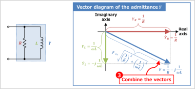 RL Parallel Circuit (Admittance, Phasor Diagram) - Electrical Information