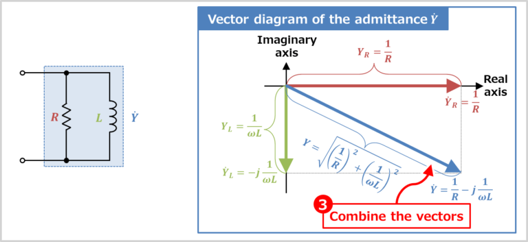 RL Parallel Circuit (Admittance, Phasor Diagram) - Electrical Information