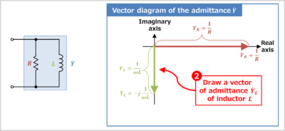 RL Parallel Circuit (Admittance, Phasor Diagram) - Electrical Information