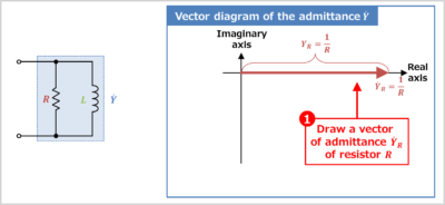 RL Parallel Circuit (Admittance, Phasor Diagram) - Electrical Information