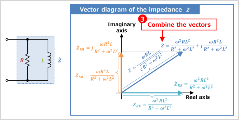 RL Parallel Circuit (Impedance, Phasor Diagram) - Electrical Information