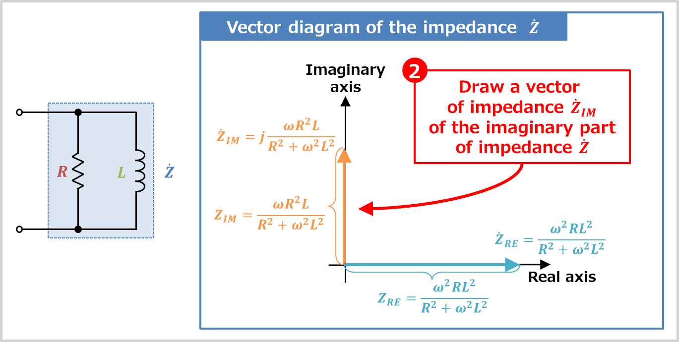 RL Parallel Circuit (Impedance, Phasor Diagram) - Electrical Information