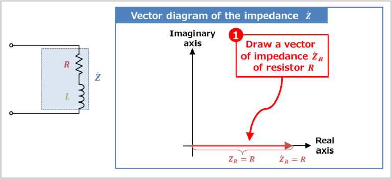 RL Series Circuit (Impedance, Phasor Diagram) - Electrical Information