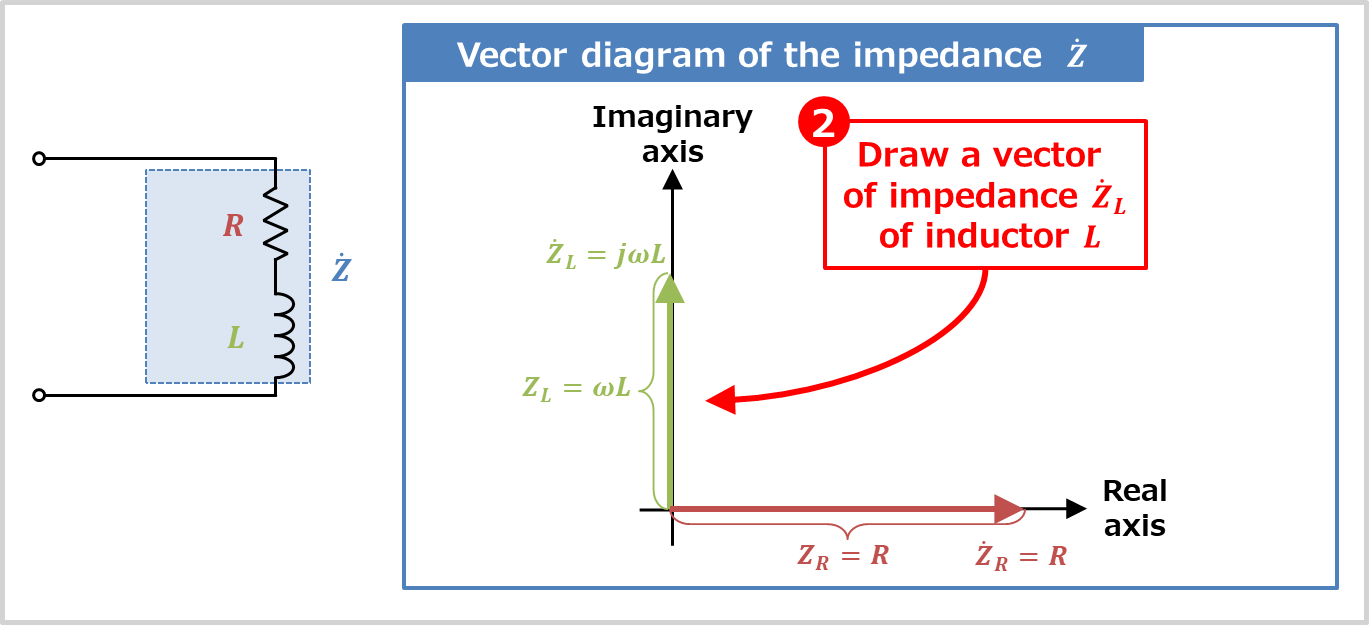 RL Series Circuit (Impedance, Phasor Diagram) - Electrical Information