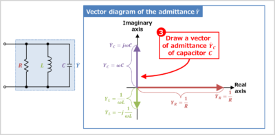 RLC Parallel Circuit (Admittance, Phasor Diagram) - Electrical Information