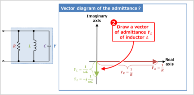 RLC Parallel Circuit (Admittance, Phasor Diagram) - Electrical Information