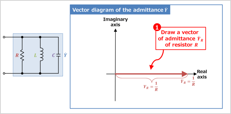 RLC Parallel Circuit (Admittance, Phasor Diagram) - Electrical Information