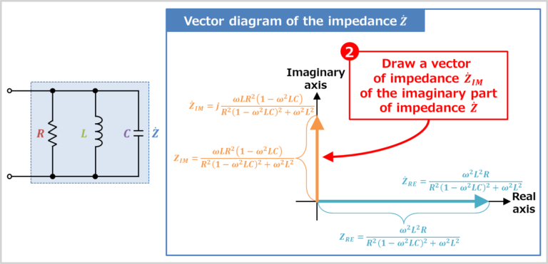RLC Parallel Circuit (Impedance, Phasor Diagram) - Electrical Information