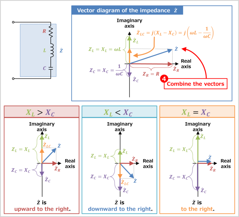 RLC Series Circuit (Impedance, Phasor Diagram) - Electrical Information