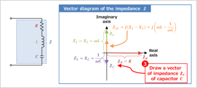 RLC Series Circuit (Impedance, Phasor Diagram) - Electrical Information