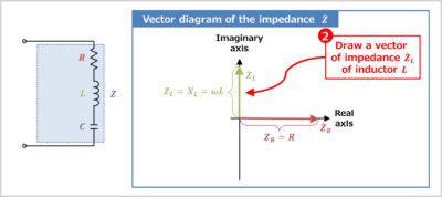 RLC Series Circuit (Impedance, Phasor Diagram) - Electrical Information
