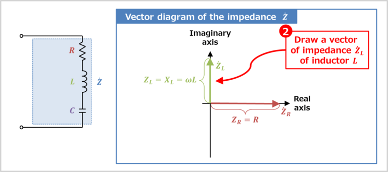 RLC Series Circuit (Impedance, Phasor Diagram) - Electrical Information