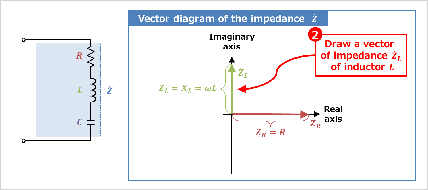 RLC Series Circuit (Impedance, Phasor Diagram) - Electrical Information