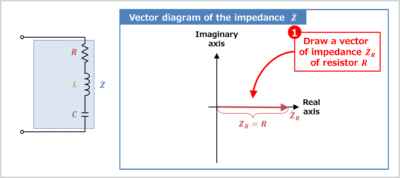 RLC Series Circuit (Impedance, Phasor Diagram) - Electrical Information