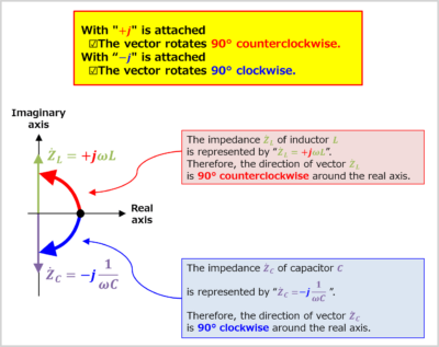 RLC Series Circuit (Impedance, Phasor Diagram) - Electrical Information