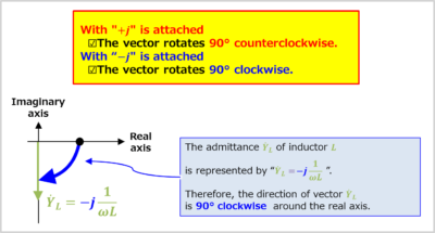 RL Parallel Circuit (Admittance, Phasor Diagram) - Electrical Information