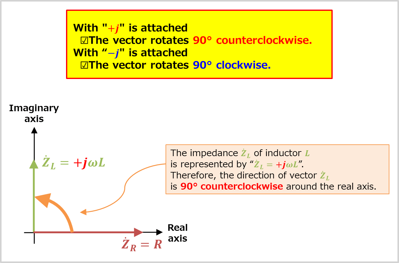 RL Series Circuit (Impedance, Phasor Diagram) - Electrical Information