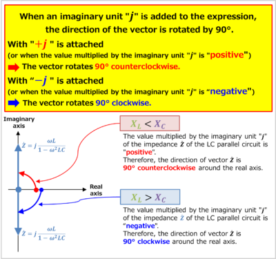 LC Parallel Circuit (Impedance, Phasor Diagram) - Electrical Information