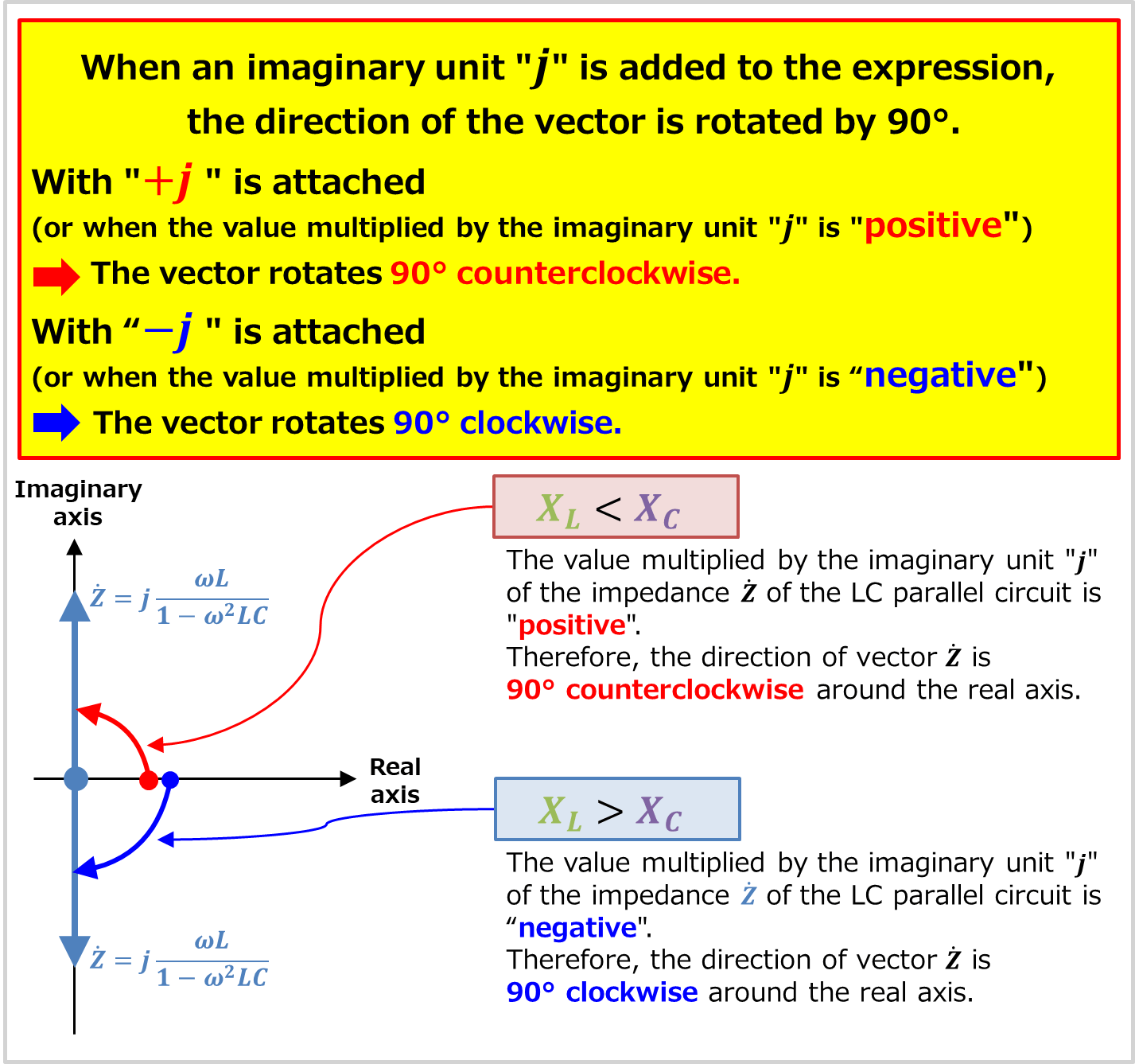Lc Parallel Circuit Impedance Phasor Diagram Electrical Information
