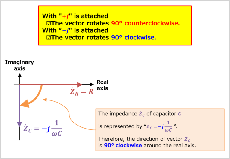RC Series Circuit (Impedance, Phasor Diagram) – PCB HERO