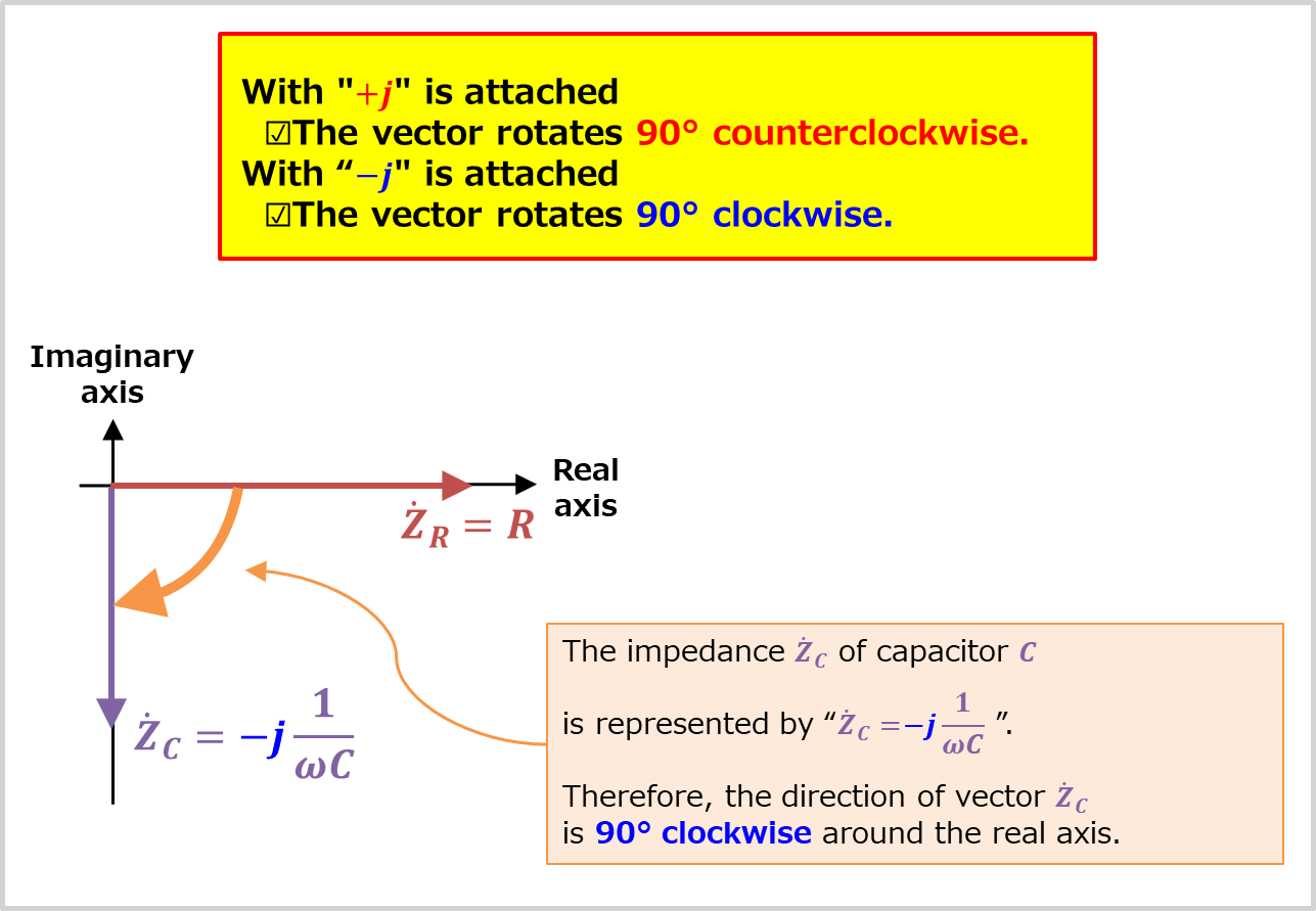 RC Series Circuit (Impedance, Phasor Diagram) – PCB HERO