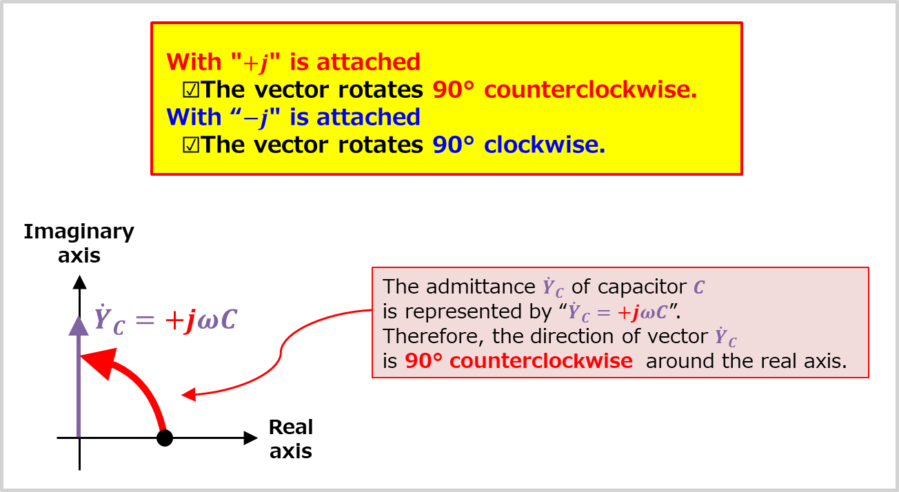 Rc Parallel Circuit Admittance Phasor Diagram Electrical Information
