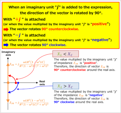 RLC Parallel Circuit (Impedance, Phasor Diagram) - Electrical Information