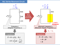 RLC Series Resonant Circuit - Electrical Information