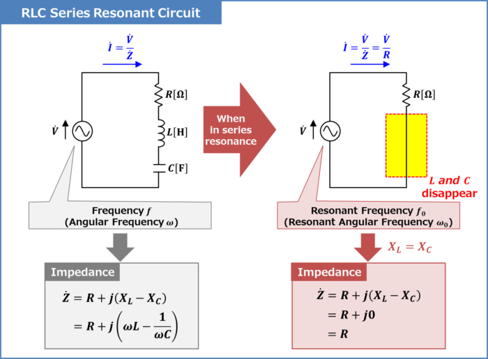 RLC Series Resonant Circuit Electrical Information