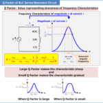 Q Factor of RLC Series Resonant Circuit - Electrical Information