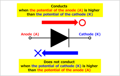What is a Diode Bridge? (Symbol, Working) - Electrical Information