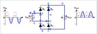 What is a Diode Bridge? (Symbol, Working) - Electrical Information