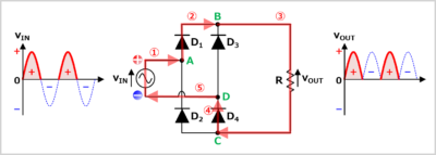 What is a Diode Bridge? (Symbol, Working) - Electrical Information