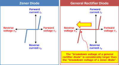 What is a Zener Voltage? (Definition, Characteristics) - Electrical ...