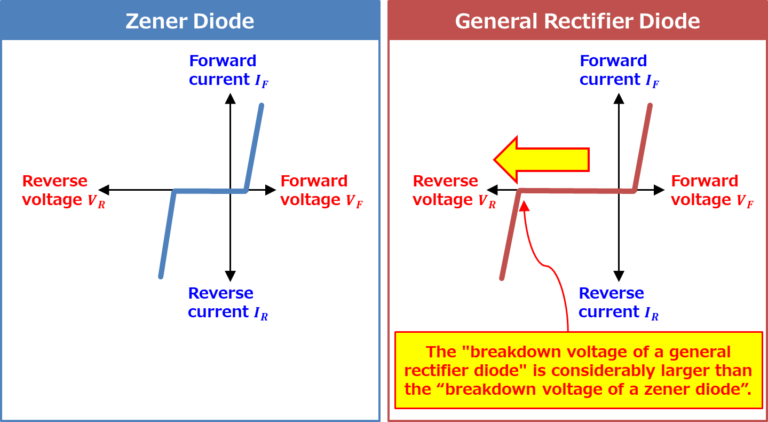 What is a Zener Voltage? (Definition, Characteristics) - Electrical ...