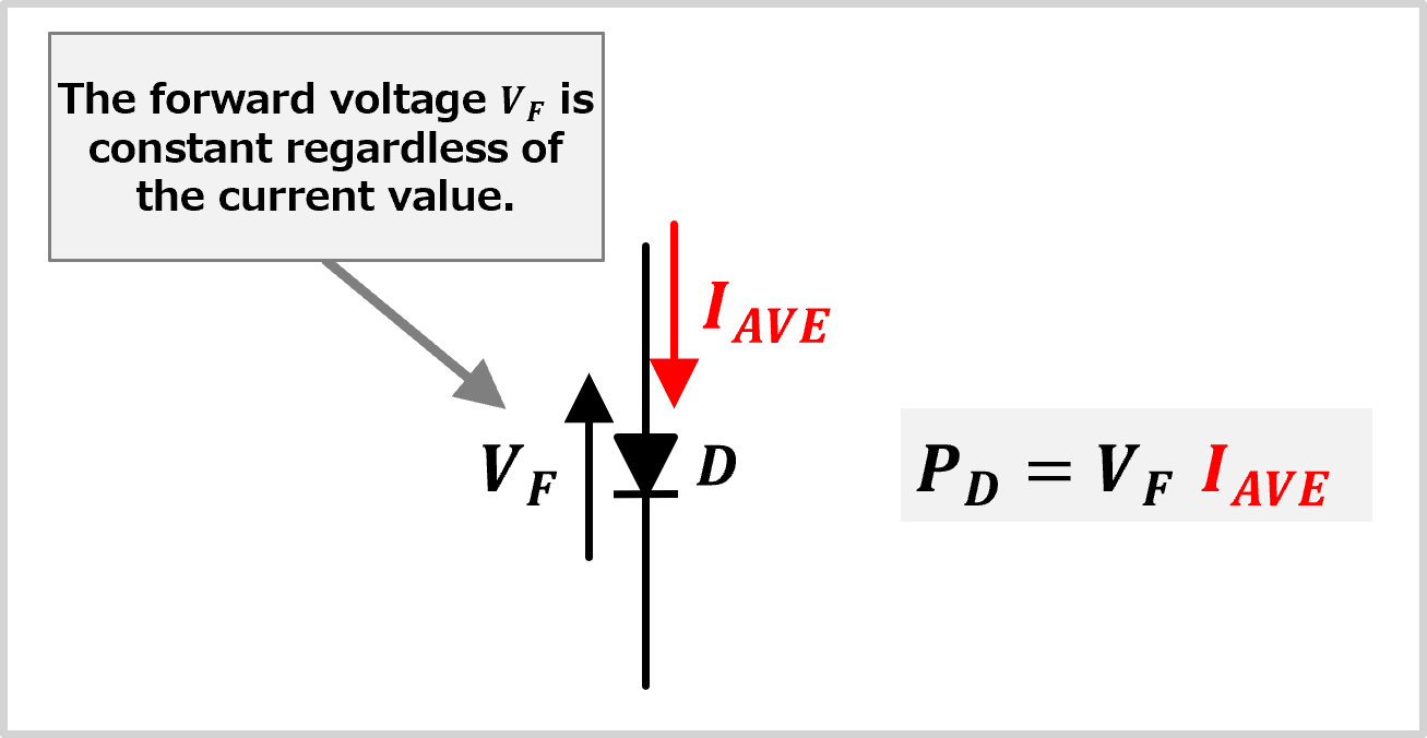 Difference between "Average Value" and "RMS Value" - Electrical Information