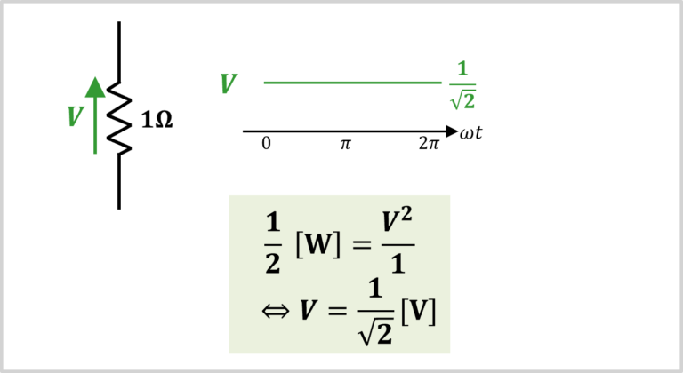 Difference between "Average Value" and "RMS Value" - Electrical Information