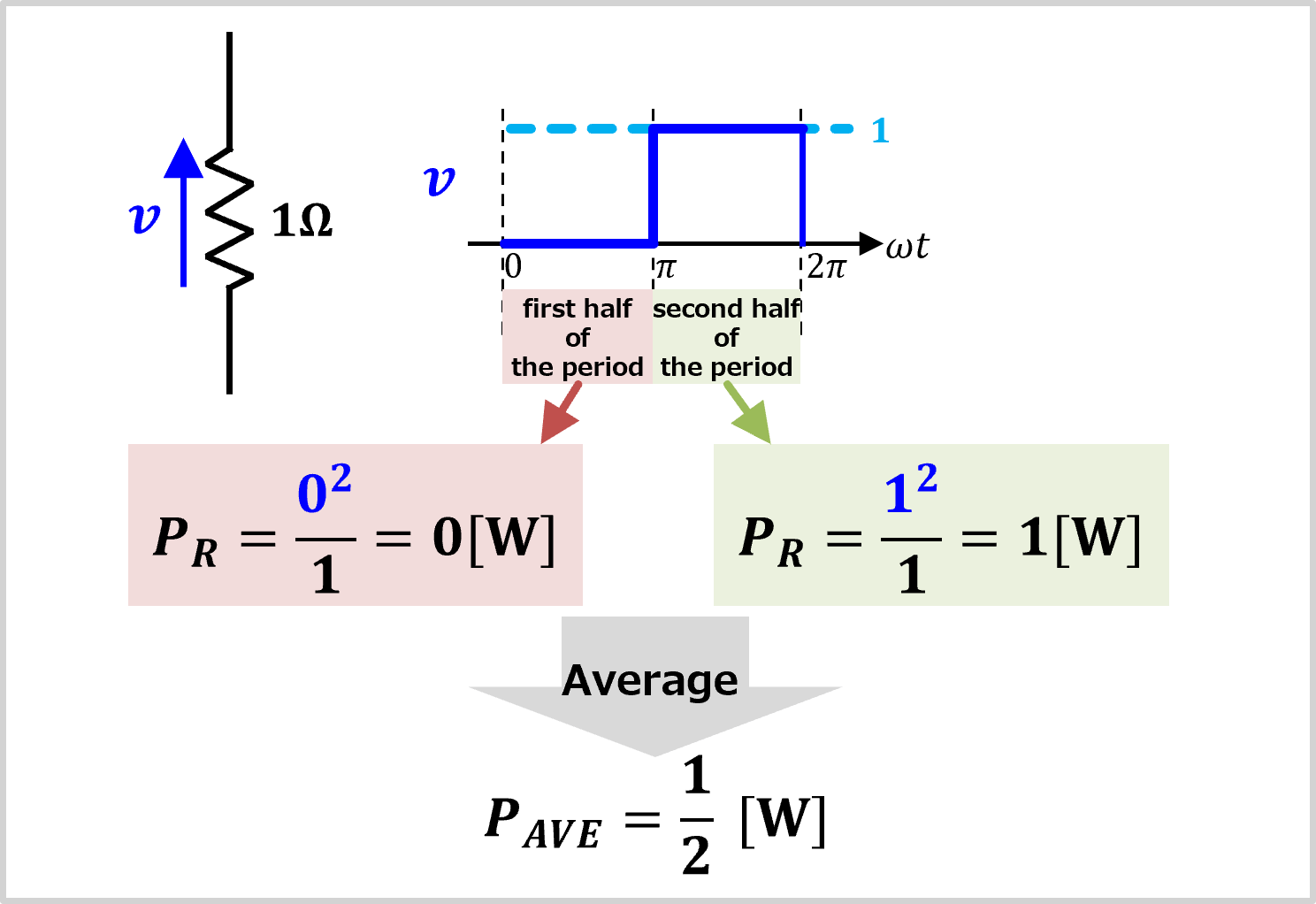 Difference between "Average Value" and "RMS Value" - Electrical Information