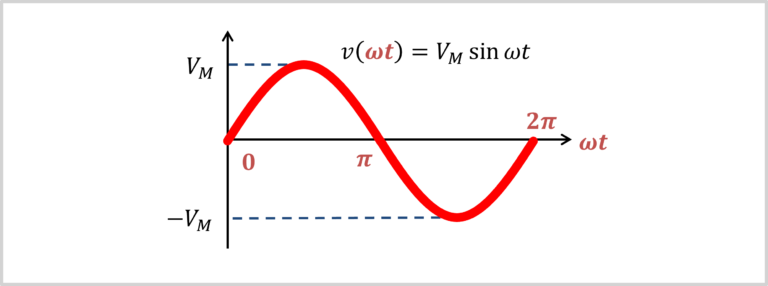 [Sine Wave] RMS Value, Average Value, Form Factor, and Crest Factor ...