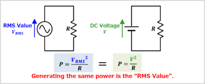 Difference between "Average Value" and "RMS Value" - Electrical Information
