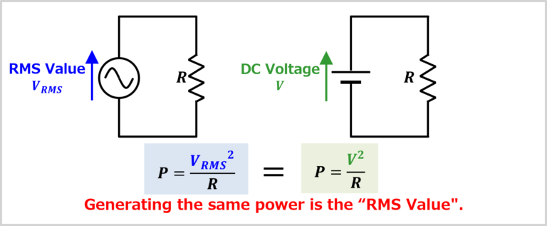 Difference between "Average Value" and "RMS Value" - Electrical Information