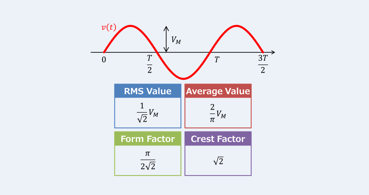  Sine Wave RMS Value Average Value Form Factor And Crest Factor