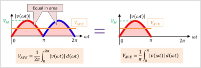 [Full-Wave Rectified Sine-Wave] RMS Value, Average Value, Form Factor ...