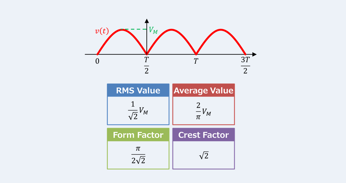 Full Wave Rectified Sine Wave Rms Value Average Value Form Factor